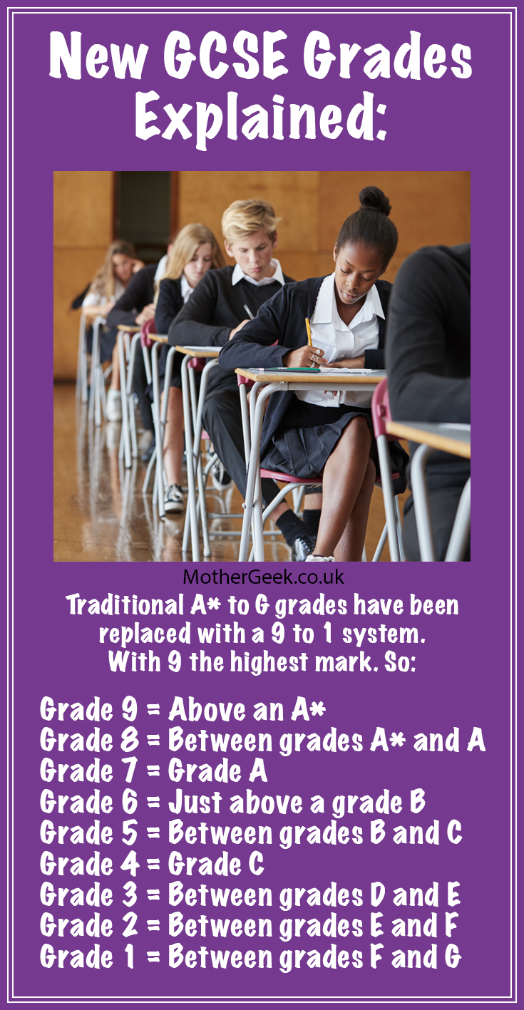 New GCSE Grades Explained - MotherGeek Geeky UK Family Blog