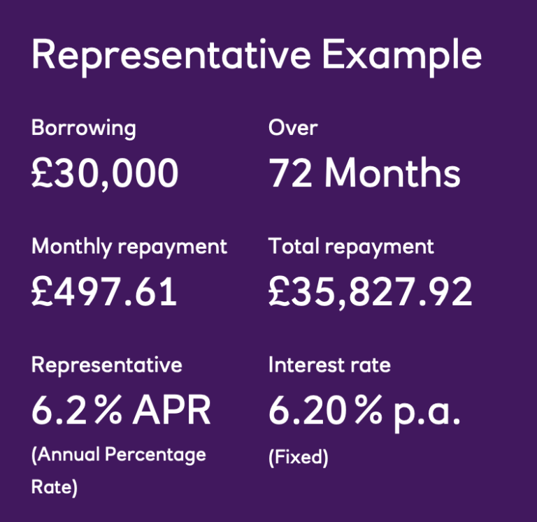 4 Tips on Funding Expensive Home Refurb Jobs - MotherGeek UK Blog